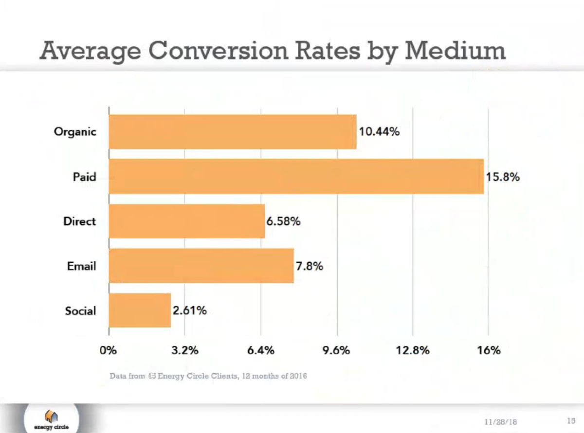 Not All Traffic is Created Equal - BayWa r.e. Solar Systems