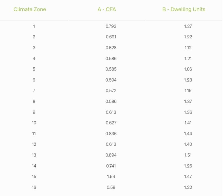 Are You Ready for California's Title 24? - BayWa r.e. Solar Systems