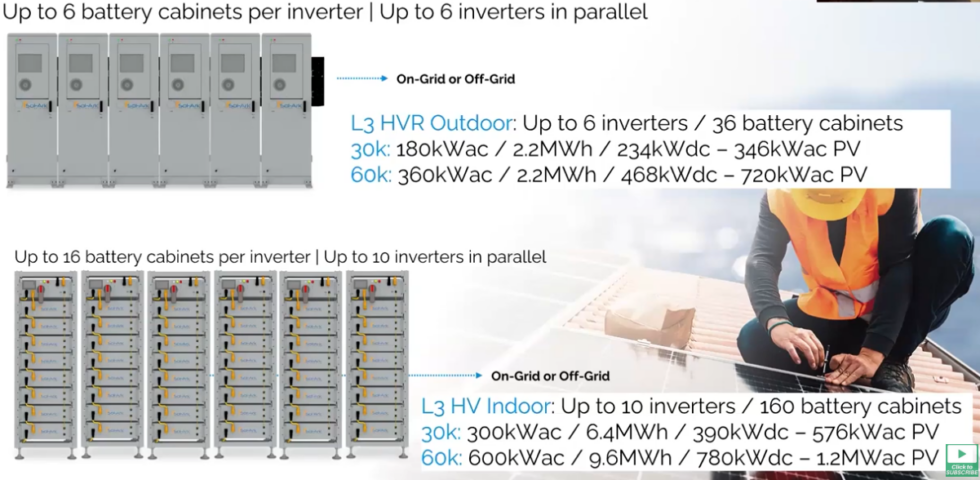 Exploring Sol-Ark BESS, C&I Energy Storage - BayWa r.e. Solar Systems